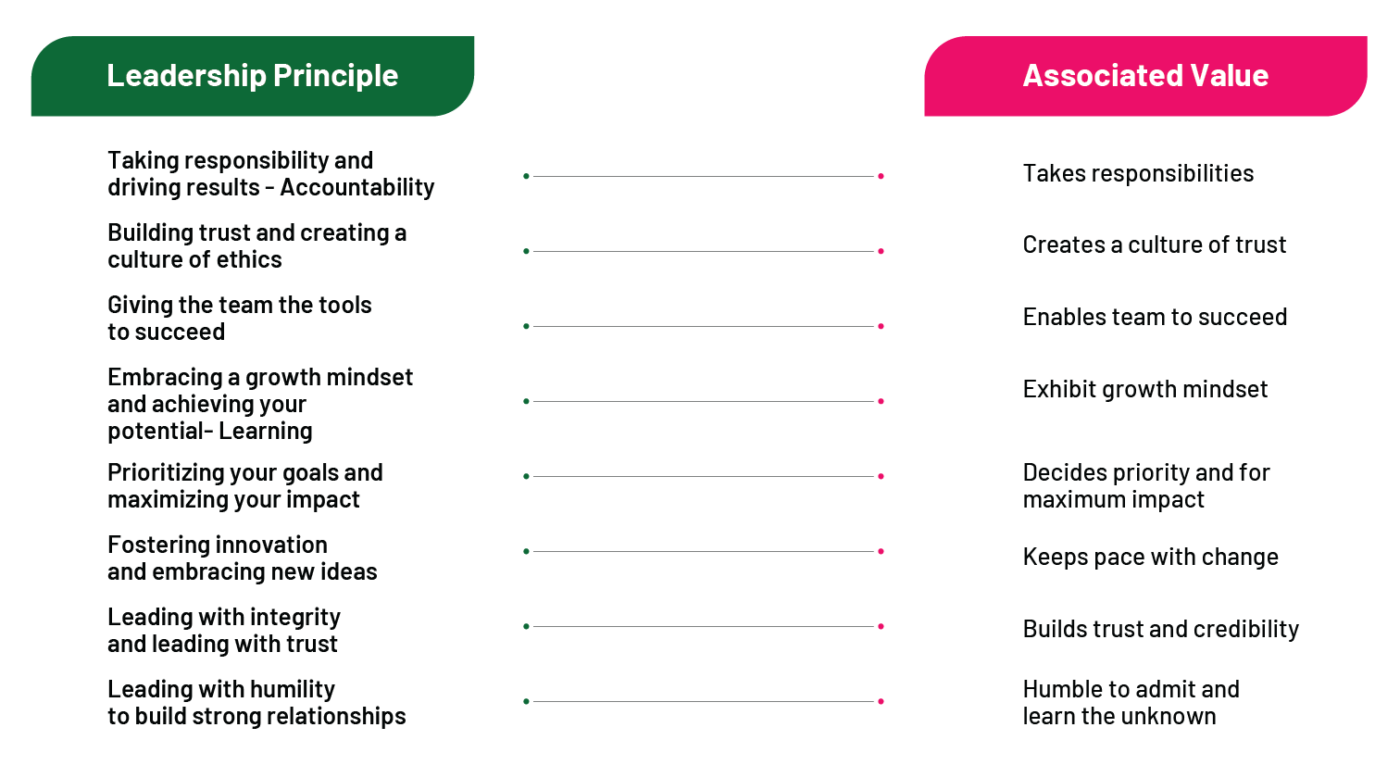 Elevate Leadership Skills with leadership development training
