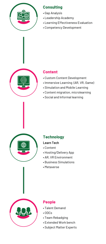 Elevate Leadership Skills with leadership development training