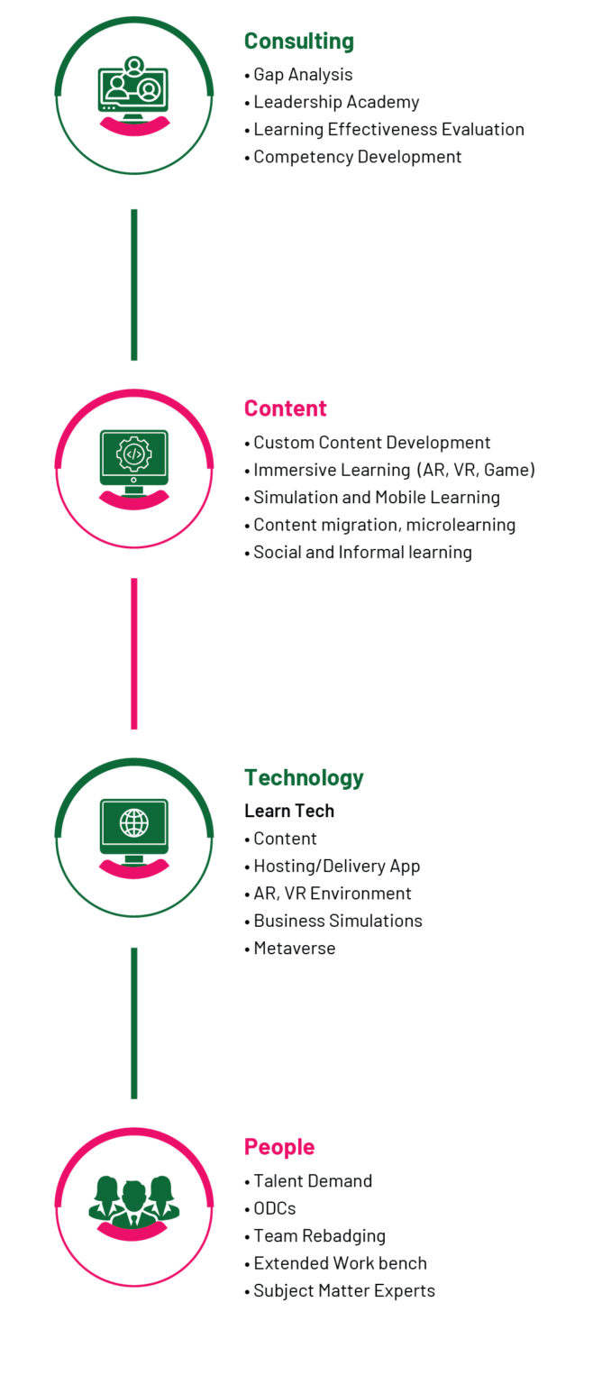 Elevate Leadership Skills with leadership development training